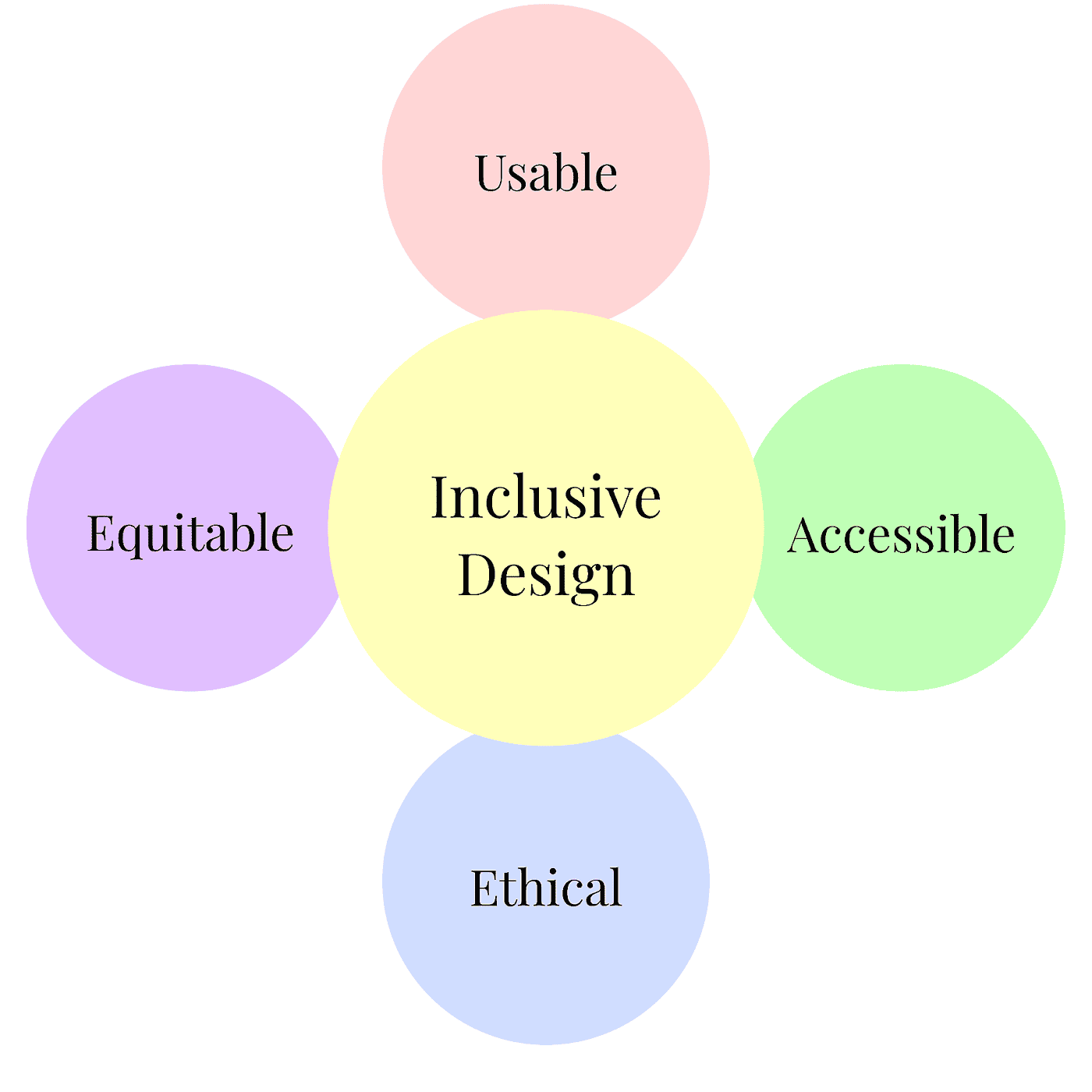 DESIGNING FOR ACCESSIBILITY: INCLUSIVITY IN PRODUCT DESIGN | B.Des ...